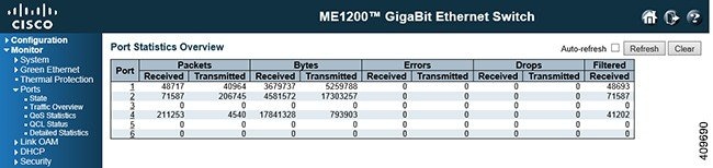 Cisco ME 1200 Series Carrier Ethernet Access Device Web Interface User ...