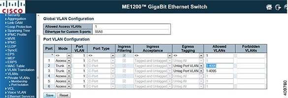 Cisco ME 1200 Series Carrier Ethernet Access Device Web Interface User ...