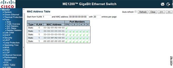 Cisco ME 1200 Series Carrier Ethernet Access Device Web Interface User ...
