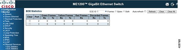 Cisco ME 1200 Series Carrier Ethernet Access Device Web Interface User ...