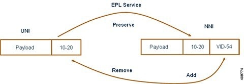 Cisco ME 1200 Series Carrier Ethernet Access Device Web Interface User ...