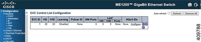 Cisco ME 1200 Series Carrier Ethernet Access Device Web Interface User ...
