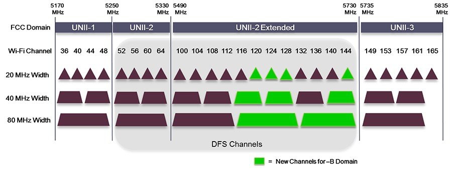 Enterprise Best Practices for Apple Devices on Cisco Wireless LAN - Cisco