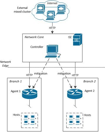 Cisco Stealthwatch Learning Network License Configuration Guide ...