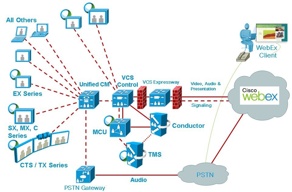 Cisco Collaboration Meeting Rooms (CMR) Hybrid Configuration Guide (TMS ...