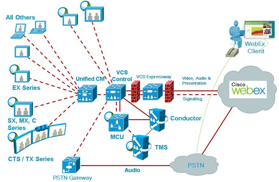 Cisco Collaboration Meeting Rooms (CMR) Hybrid Configuration Guide (TMS ...