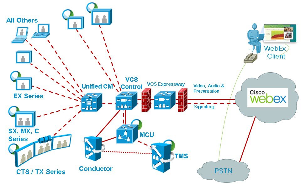 Cisco Collaboration Meeting Rooms Cmr Hybrid Configuration Guide Tms 150 Webex Meeting 