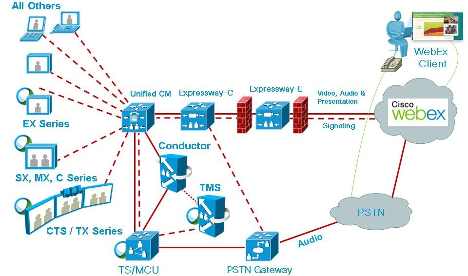 Cisco Collaboration Meeting Rooms (CMR) Hybrid Configuration Guide (TMS ...