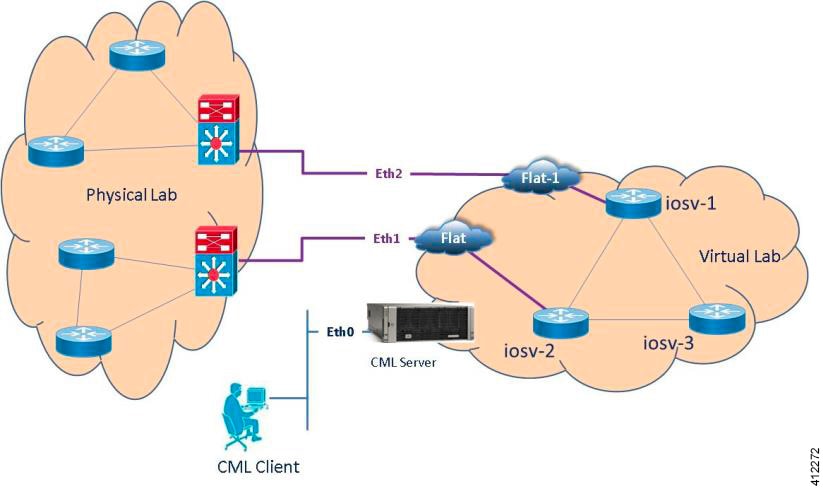 Cisco Modeling Labs Corporate Edition ユーザ ガイド、リリース 1.5 - Cisco Modeling ...