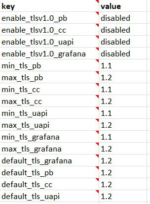 CPS Installation Guide for VMware, Release 18.5.0 (Restricted Release ...