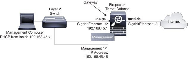 Cisco Firepower Threat Defense for the ASA 5508-X and ASA 5516-X Using ...