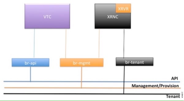 Cisco Virtualized Infrastructure Manager Installation Guide, 2.0 ...