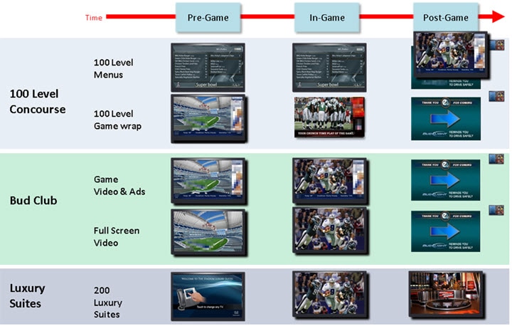 Release 6.1: Cisco Vision Content Planning and Specifications Guide ...