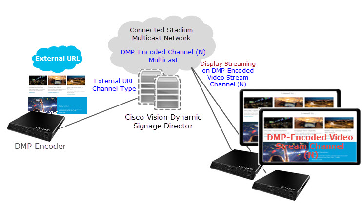 Release 6.1: Cisco Vision Content Planning and Specifications Guide ...