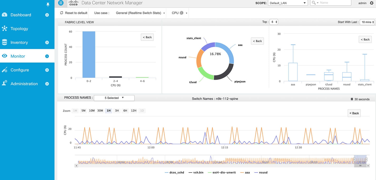 Cisco DCNM Web Client Online Help, 10.4(2) Release - Preview Features ...