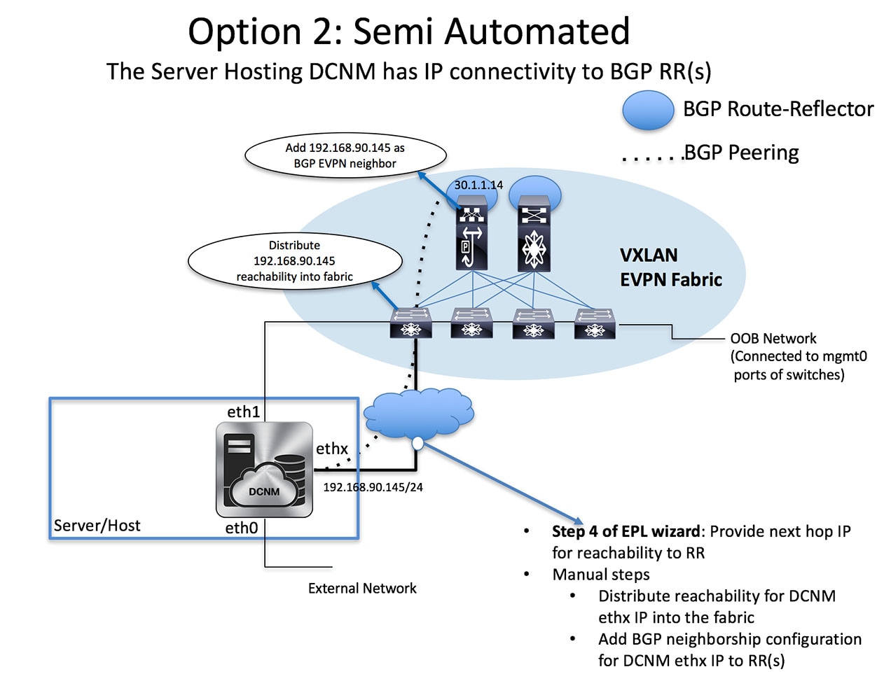 Cisco DCNM Web Client Online Help, 10.4(2) Release - Configure [Cisco ...