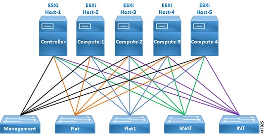 Cisco Modeling Labs Corporate Edition System Administrator Installation ...