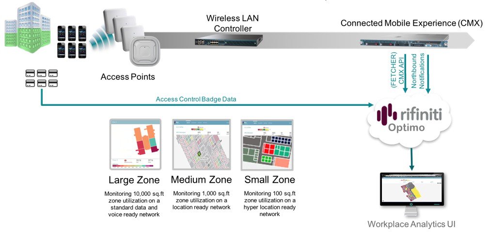 Cisco Workplace Analytics–Design and Implementation Guide - Cisco