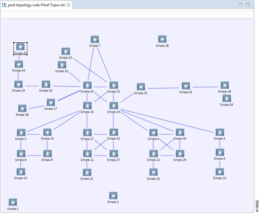 Cisco Modeling Labs Corporate Edition User Guide, Release 1.3 - Build a Configuration [Cisco ...