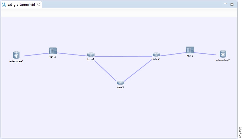 Cisco Modeling Labs Corporate Edition User Guide, Release 1.3 - Build a Configuration [Cisco ...