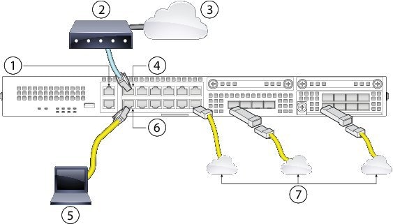 Cisco Firepower 2100 Series Hardware Installation Guide - Mount and ...