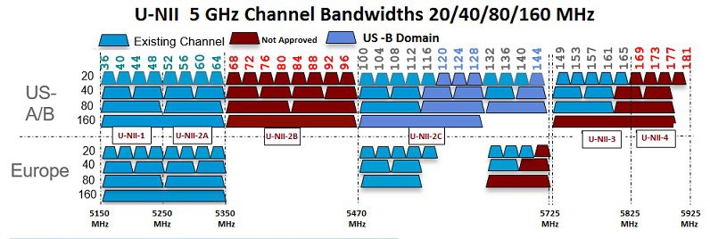 Enterprise Mobility 8.5 Design Guide - Cisco Wireless Mesh Networking ...