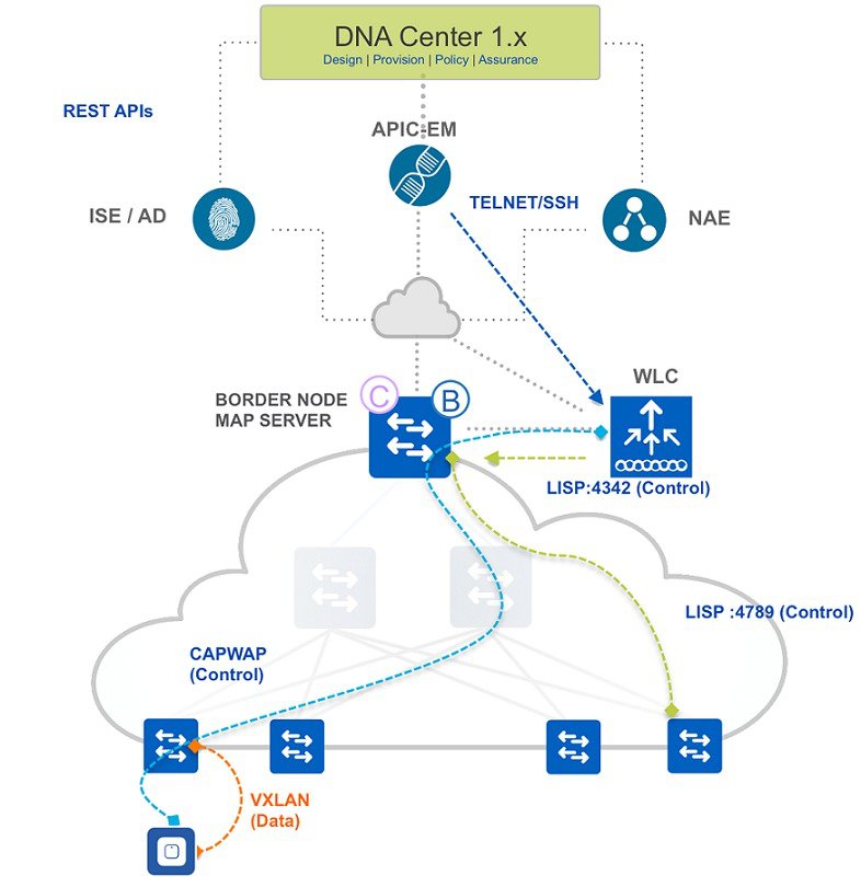 Enterprise Mobility 8.5 Design Guide - Wireless Plug and Play [Cisco ...