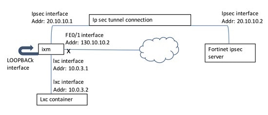 Cisco Wireless Gateway for LoRaWAN Software Configuration Guide ...