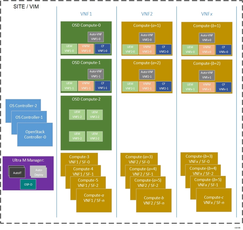 Ultra M Solutions Guide, Release 6.0 - Hardware Specifications [Cisco ...