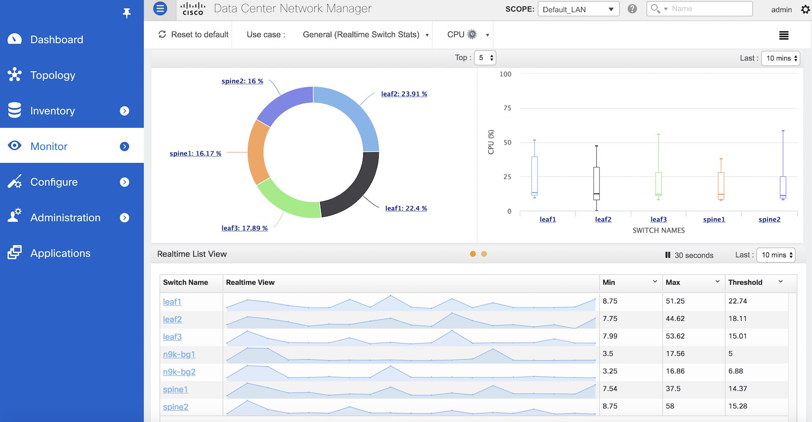 Cisco DCNM LAN Classic Configuration Guide, Release 11.0(1) - Monitor ...