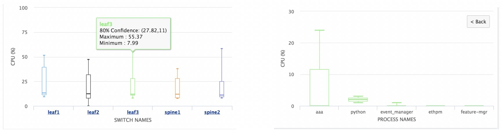 Cisco DCNM LAN Classic Configuration Guide, Release 11.0(1) - Monitor ...