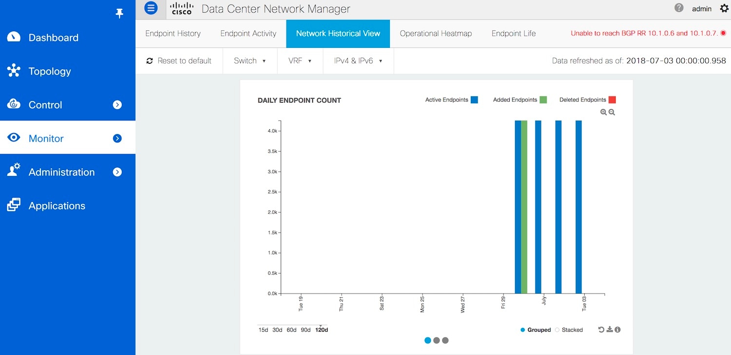 Cisco DCNM LAN Fabric Configuration Guide, Release 11.0(1) - Monitor ...