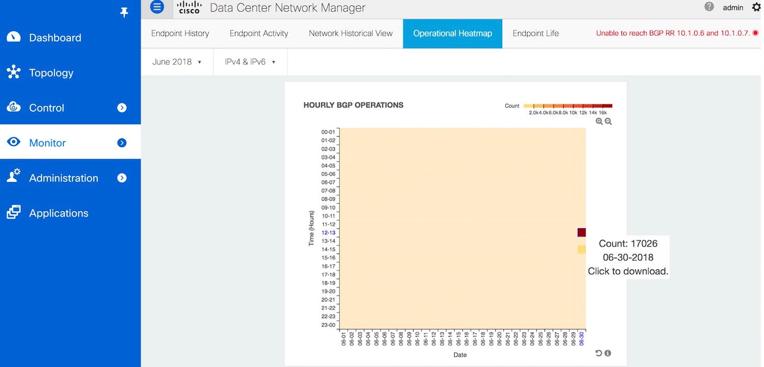 Cisco DCNM LAN Fabric Configuration Guide, Release 11.0(1) - Monitor ...