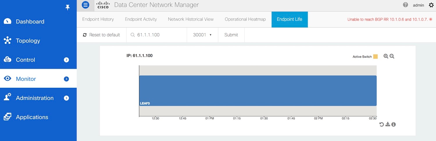 Cisco DCNM LAN Fabric Configuration Guide, Release 11.0(1) - Monitor ...