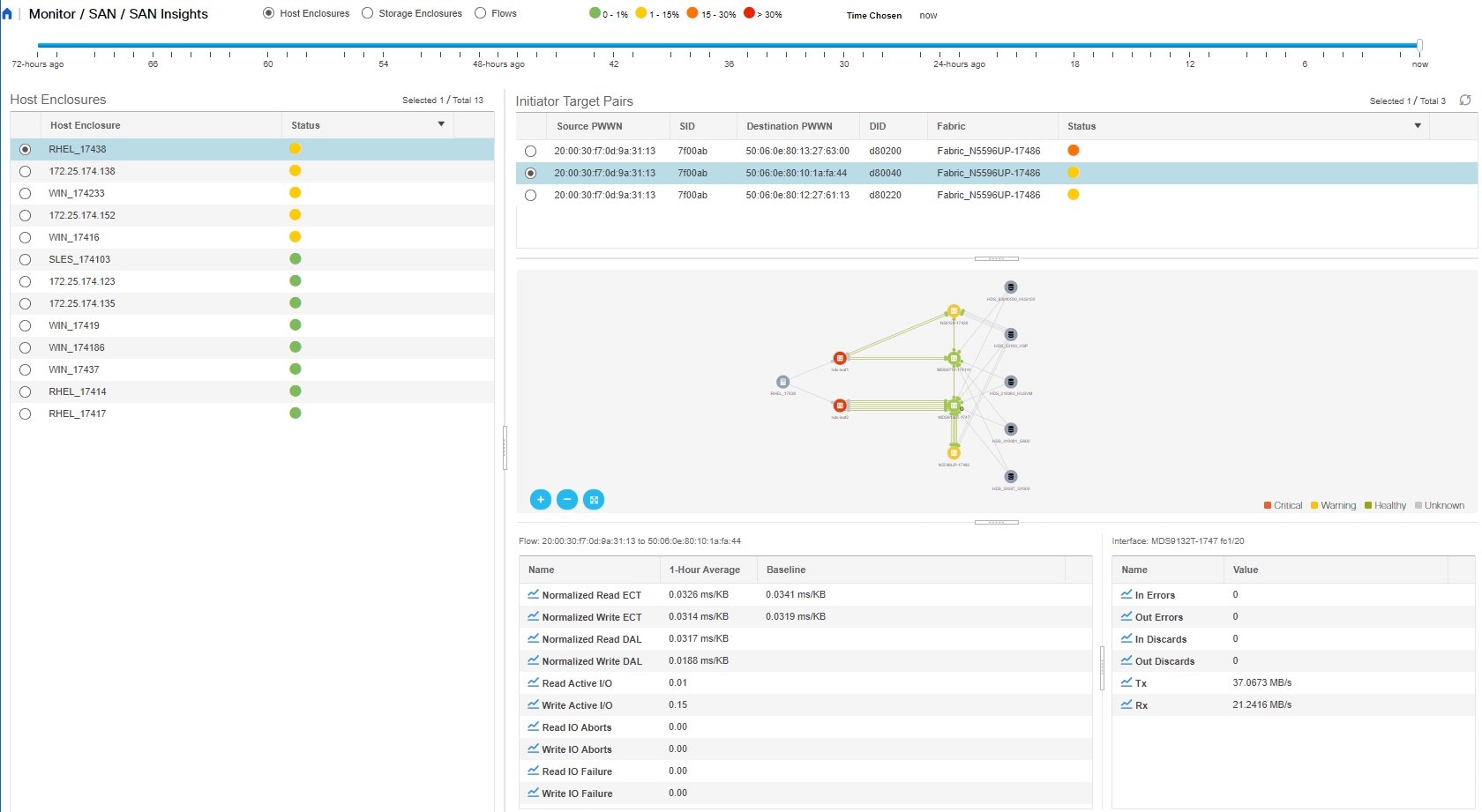 Cisco DCNM SAN Management Configuration Guide, Release 11.0(1 ...