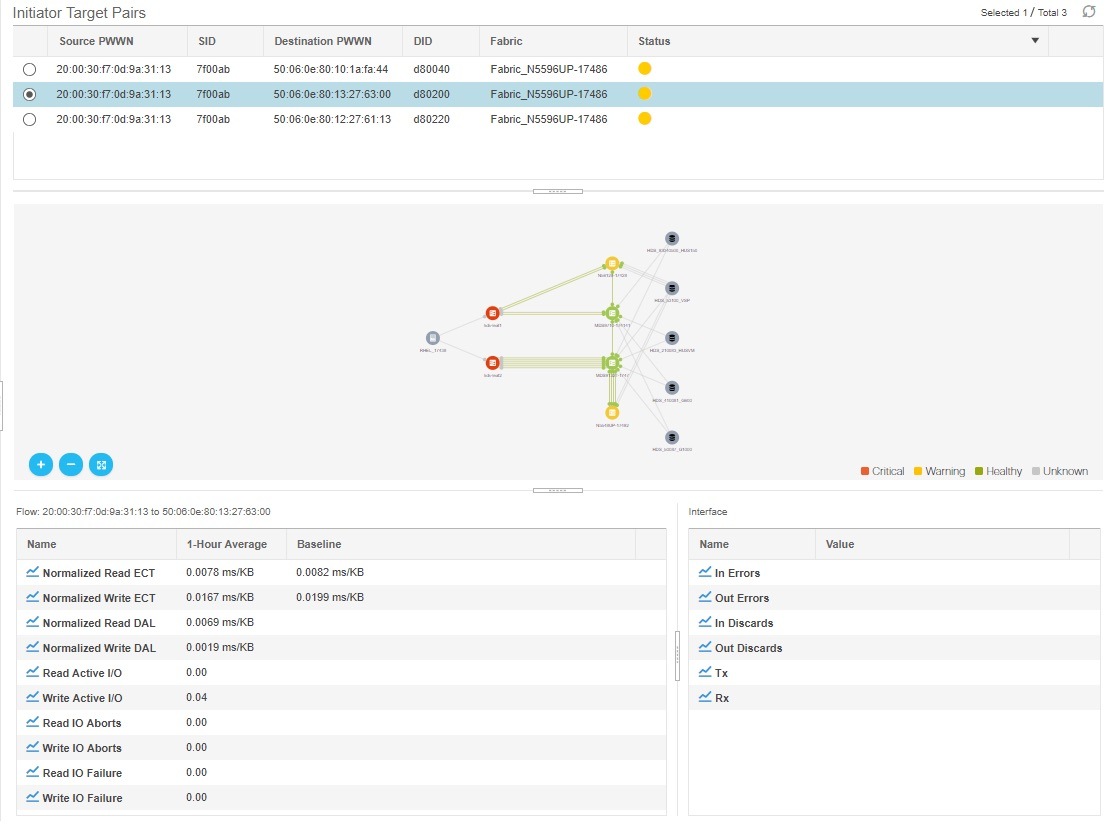 Cisco DCNM SAN Management Configuration Guide, Release 11.0(1 ...