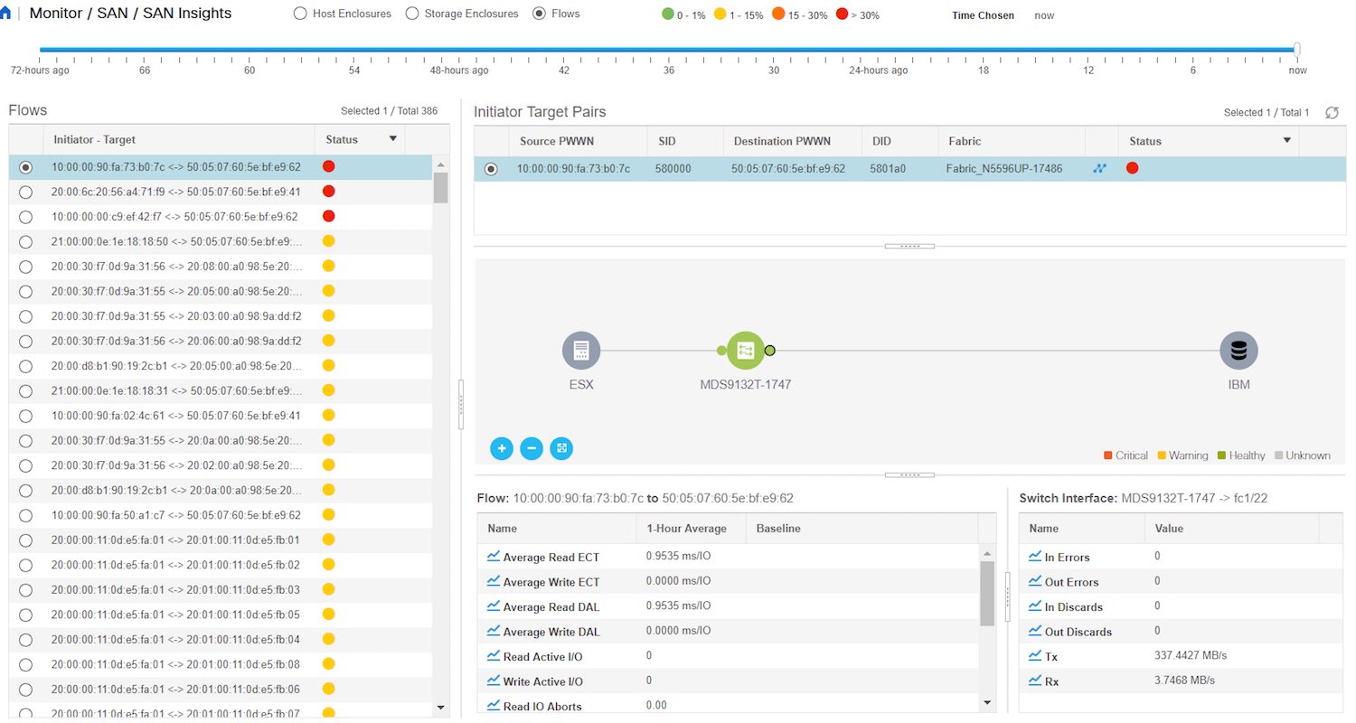 Cisco DCNM SAN Management Configuration Guide, Release 11.1(1 ...