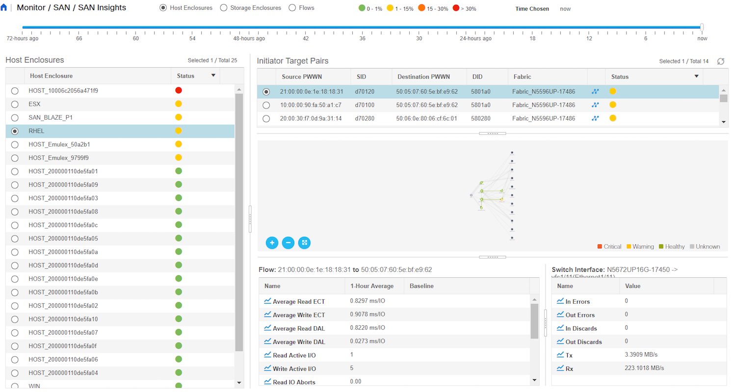Cisco DCNM SAN Management Configuration Guide, Release 11.1(1 ...