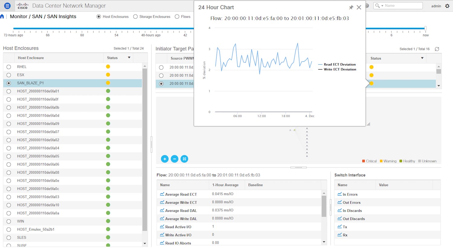 Cisco DCNM SAN Management Configuration Guide, Release 11.1(1 ...