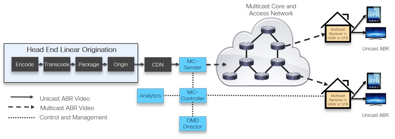 Media Broadcaster Release 3.14 User Guide - Cisco Media Broadcaster ...