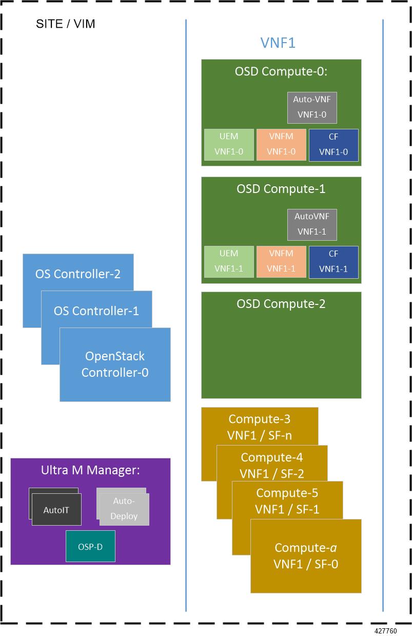 Ultra M Solutions Guide, Release 6.7 - Hardware Specifications [Cisco ...
