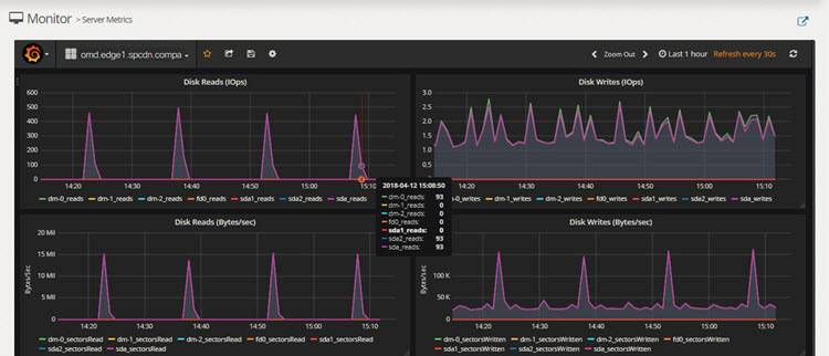 Media Streamer Release 3.14 User Guide - CDN Monitoring [Support] - Cisco