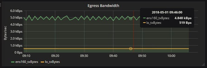 Media Streamer Release 3.14 User Guide - CDN Monitoring [Support] - Cisco