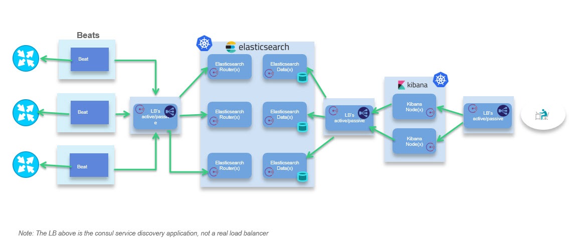 Cisco Managed Service Accelerator 3.9 Solution Overview Guide - Cisco ...