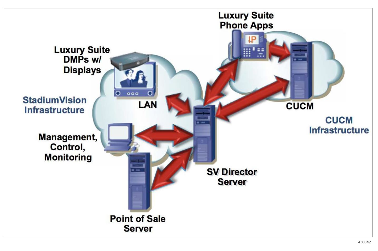 Local Control Areas Design Implementation Guide, Release 6.1 - Overview ...