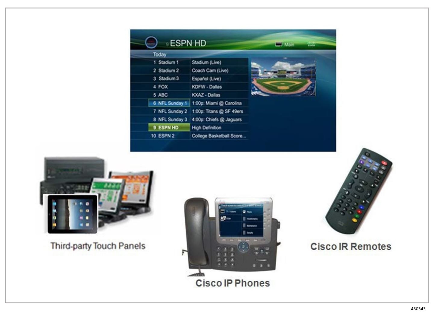 Local Control Areas Design Implementation Guide, Release 6.1 - Overview ...