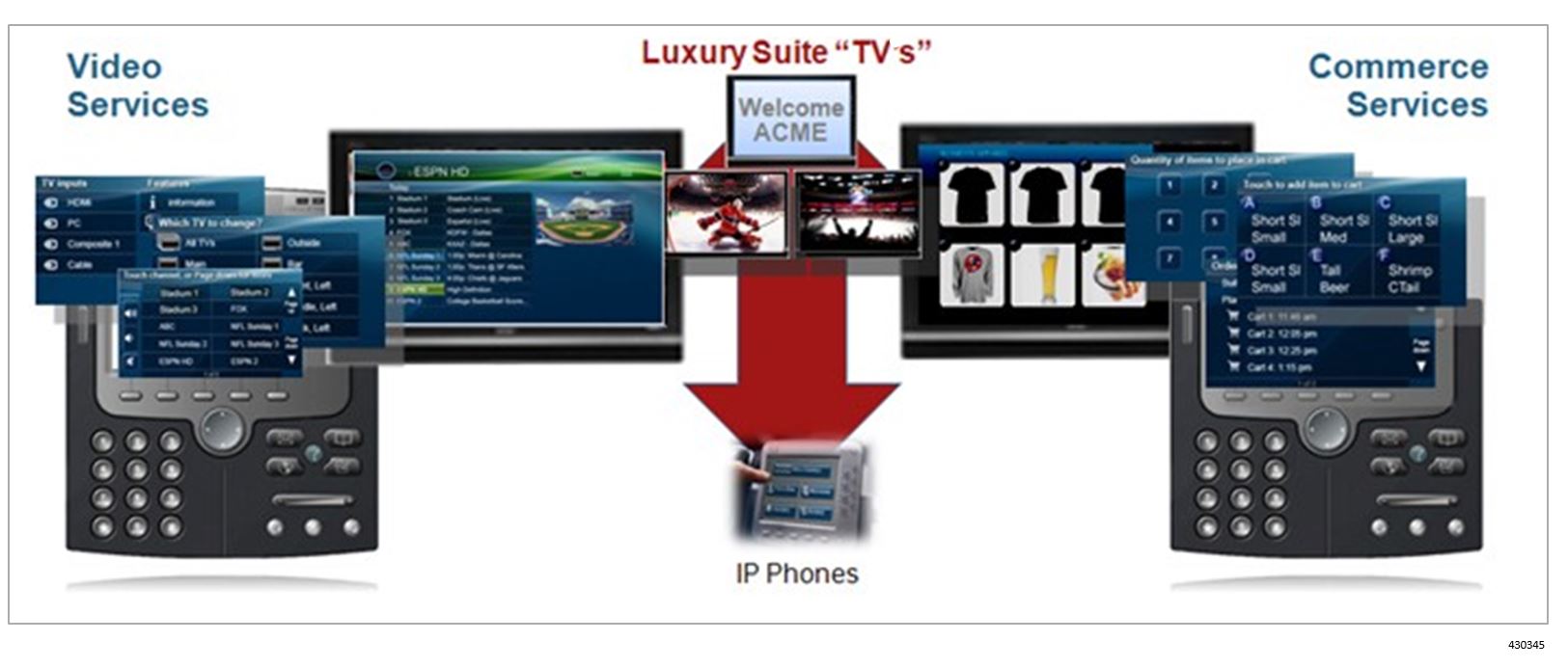 Local Control Areas Design Implementation Guide, Release 6.1 - Overview ...
