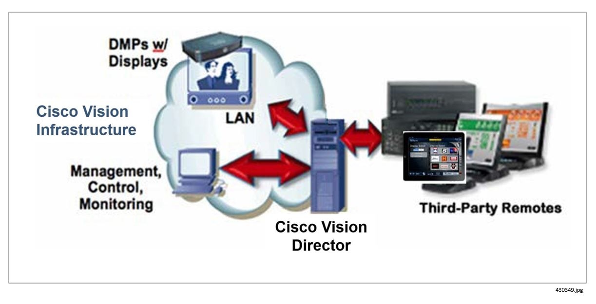 Local Control Areas Design Implementation Guide, Release 6.1 - Overview ...