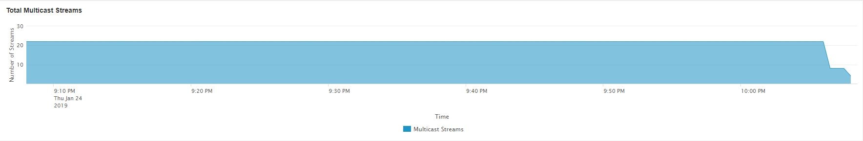 Media Broadcaster Release 3.14 User Guide - Media Broadcaster Insights ...