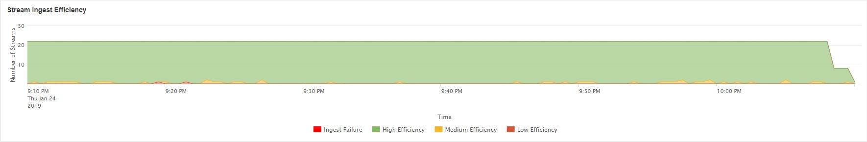 Media Broadcaster Release 3.14 User Guide - Media Broadcaster Insights ...